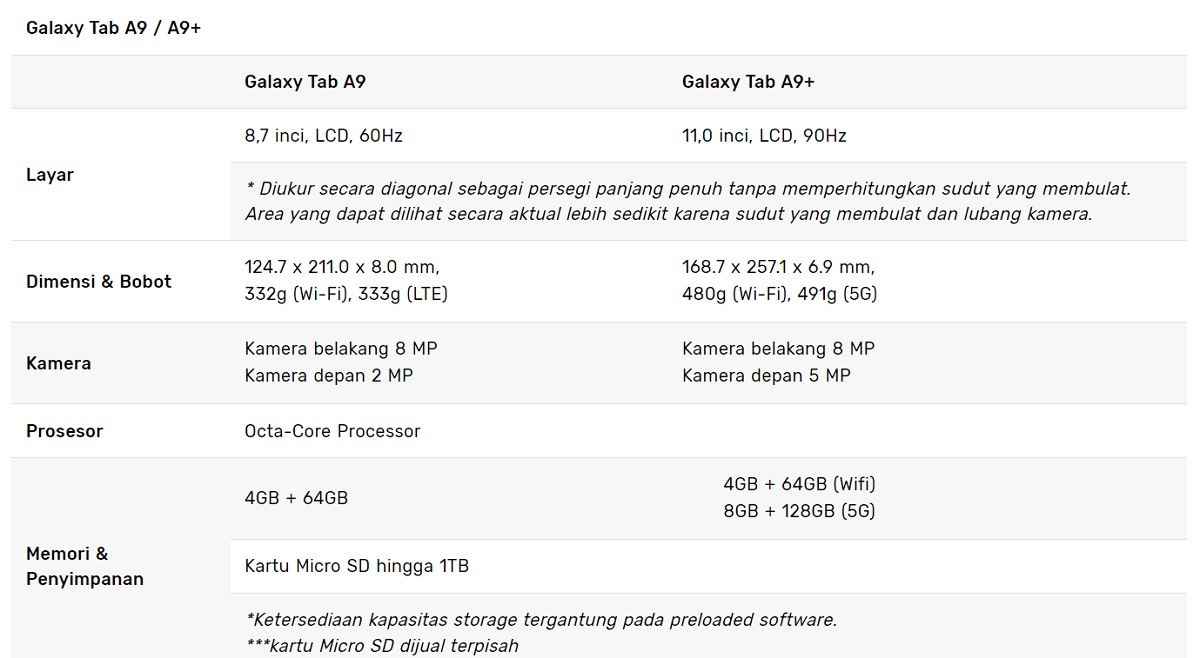 Spesifikasi dan Harga Samsung Galaxy Tab A9 dan A9 Plus, Punya Layar ...