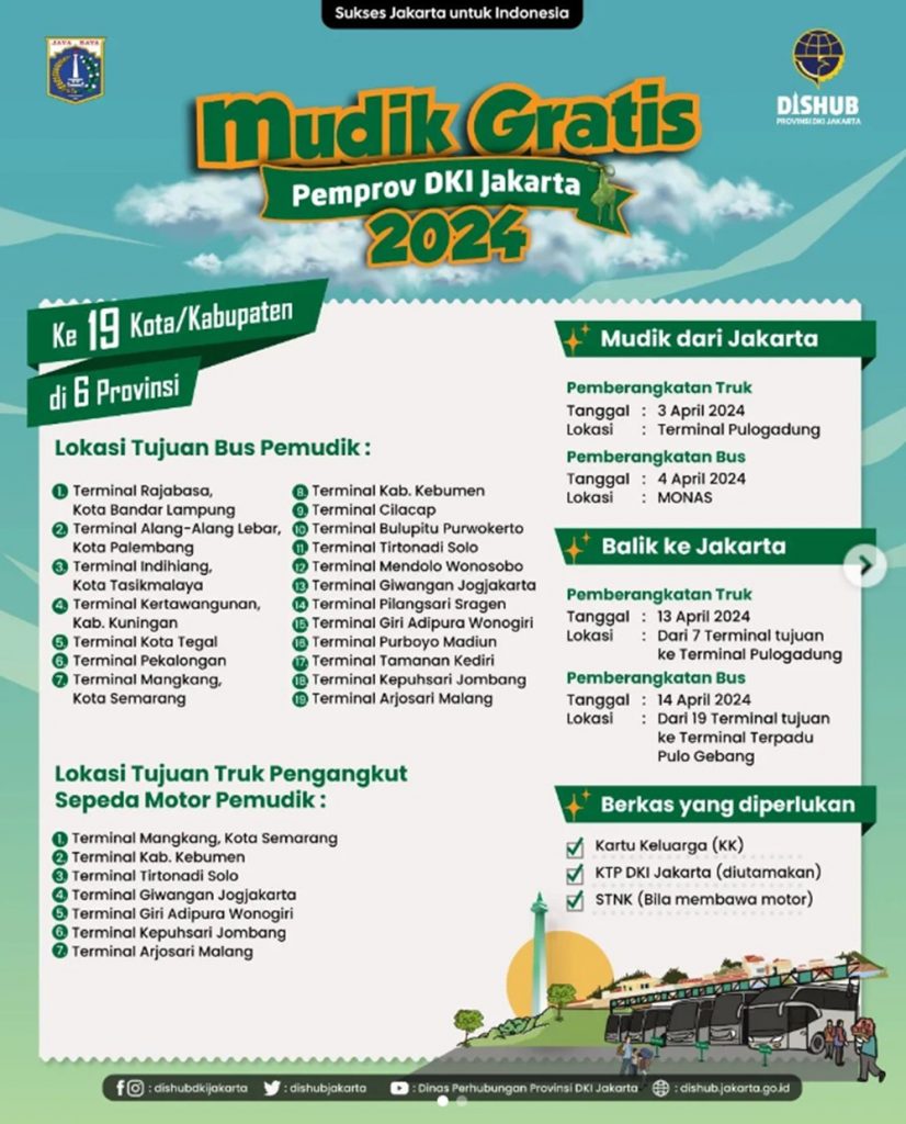 26 Link Mudik Gratis 2024 Lengkap dengan Jadwal Pendaftaran, Rute dan Tanggal Keberangkatan ...